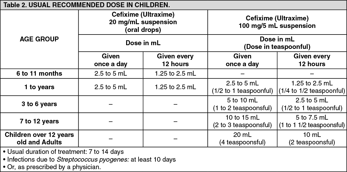 ULTRAXIME Cefixime 100mg / 5mL Granules for Suspension 10mL price in ...