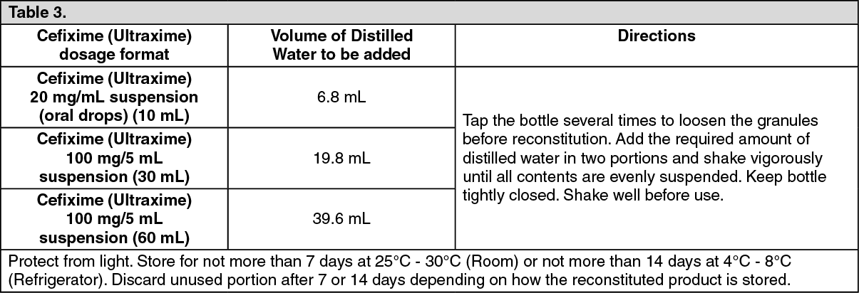 ULTRAXIME Cefixime 20mg / mL Granule for Suspension (Oral Drops) 10mL ...