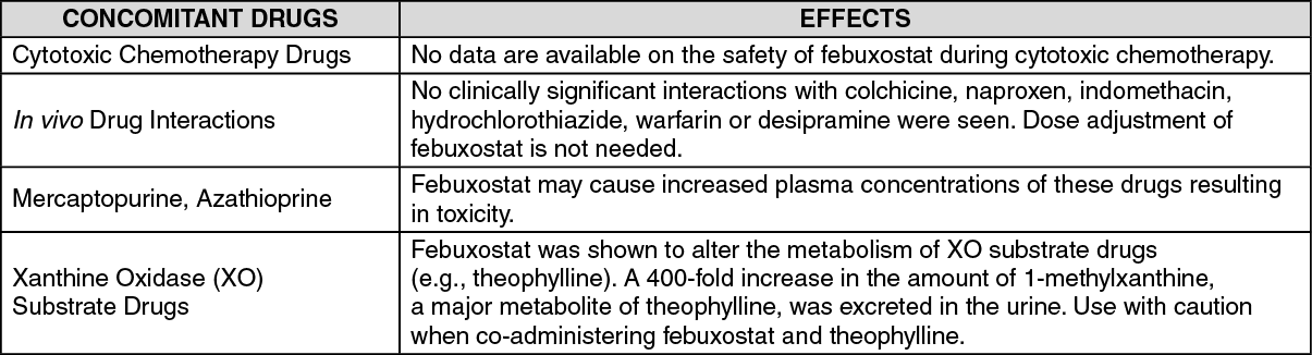 URINORM Febuxostat 40mg Film-Coated Tablet 1's price in the Philippines ...