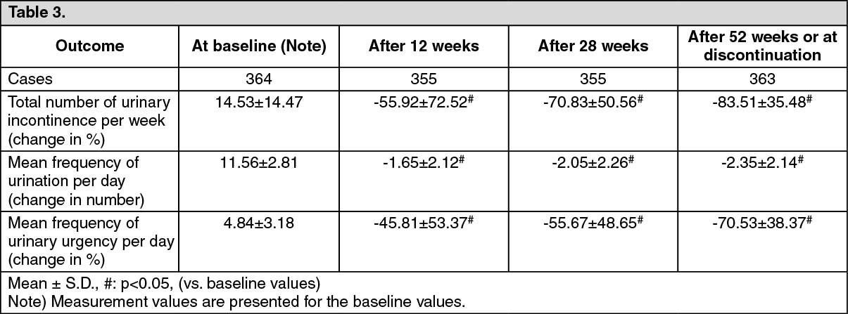 URITOS Imidafenacin 100mcg Film-Coated Tablet 1's price in the ...