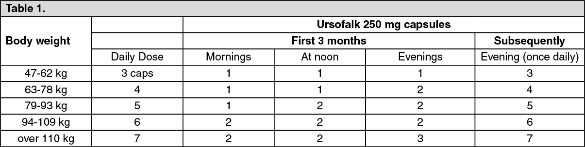 URSOFALK Ursodeoxycholic Acid 250mg Capsule 1's price in the ...