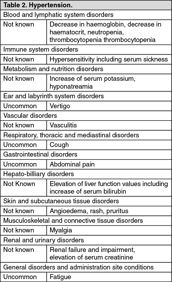 VALVEX 160 Valsartan 160mg Film-Coated Tablet 1's price in the ...