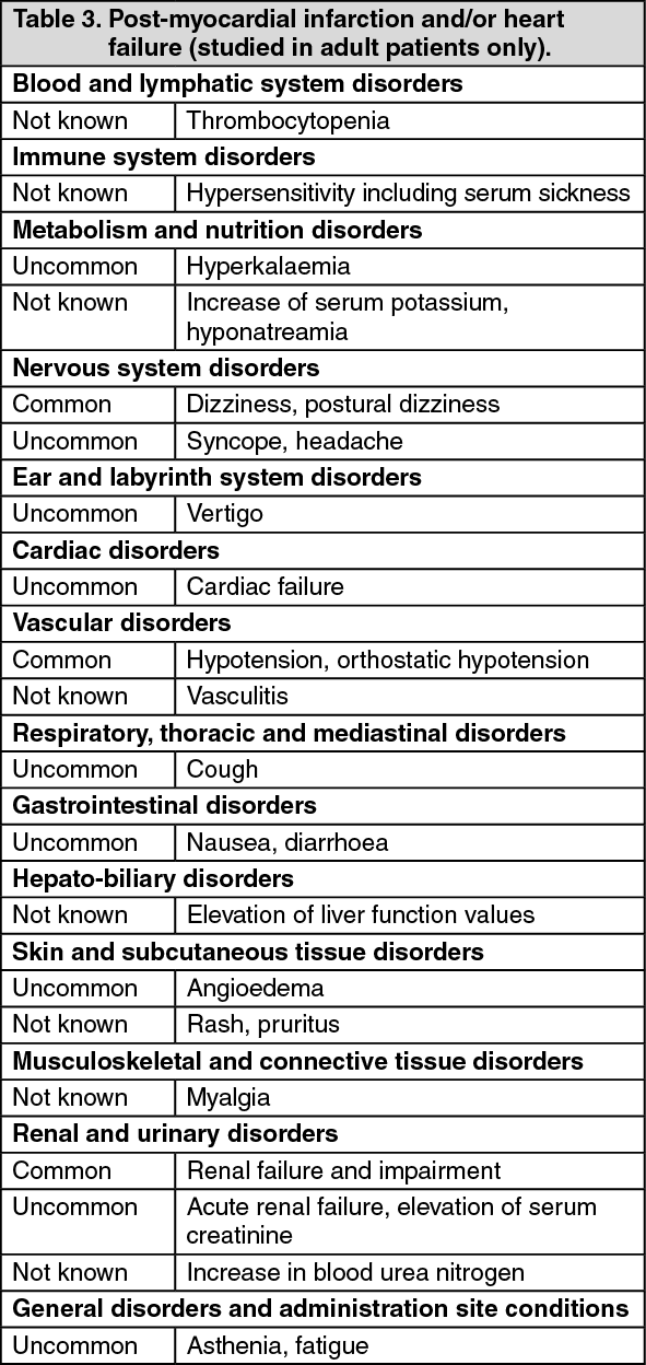 VALVEX 160 Valsartan 160mg Film-Coated Tablet 1's price in the ...