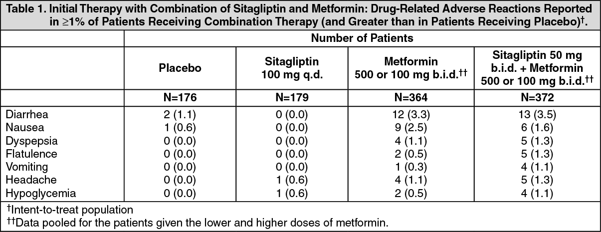 VELMETIA Sitagliptin Phosphate / Metformin Hydrochloride 50mg / 1g Film ...