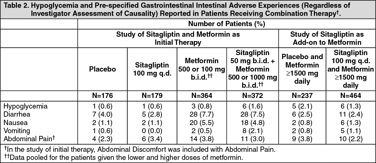VELMETIA Sitagliptin Phosphate / Metformin Hydrochloride 50mg / 1g Film ...