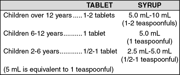 VENTAR Salbutamol 2mg Tablet 1's price in the Philippines | MedsGo Pharmacy