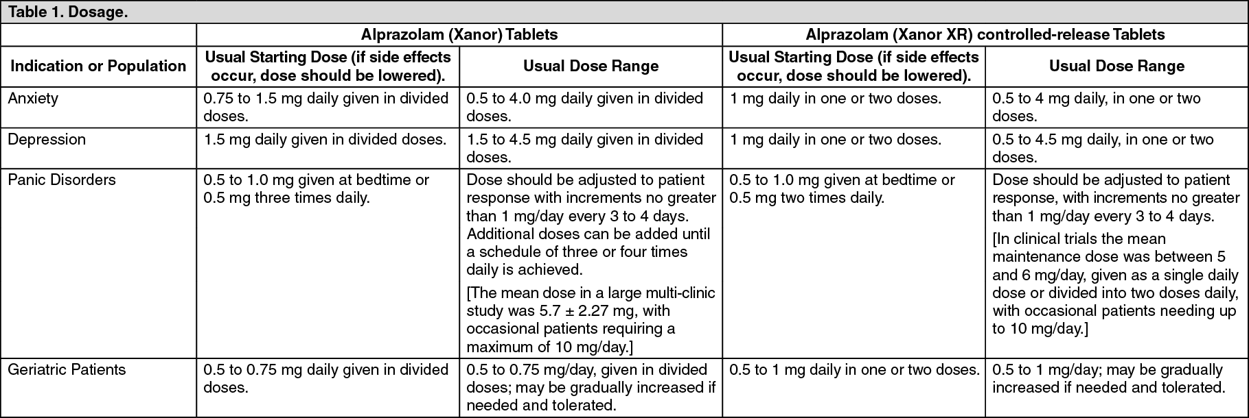 XANOR Alprazolam 500mcg Tablet 100's price in the Philippines | MedsGo ...