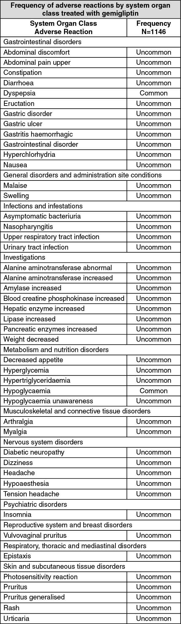 ZEMIGLO Gemigliptin 50mg Film-Coated Tablet 1's price in the ...