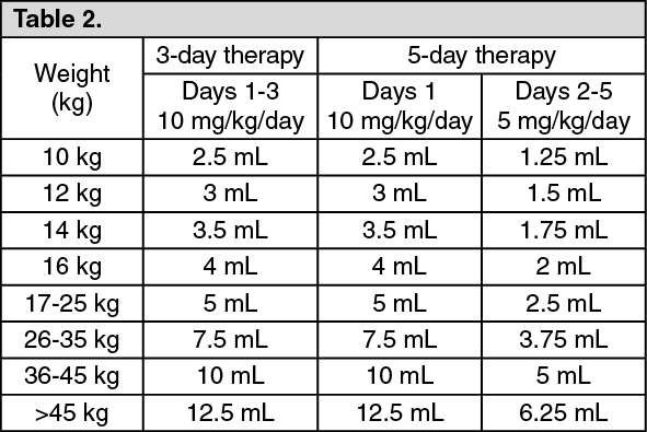 ZENITH Azithromycin Monohydrate 200mg / 5mL Powder for Oral Suspension ...
