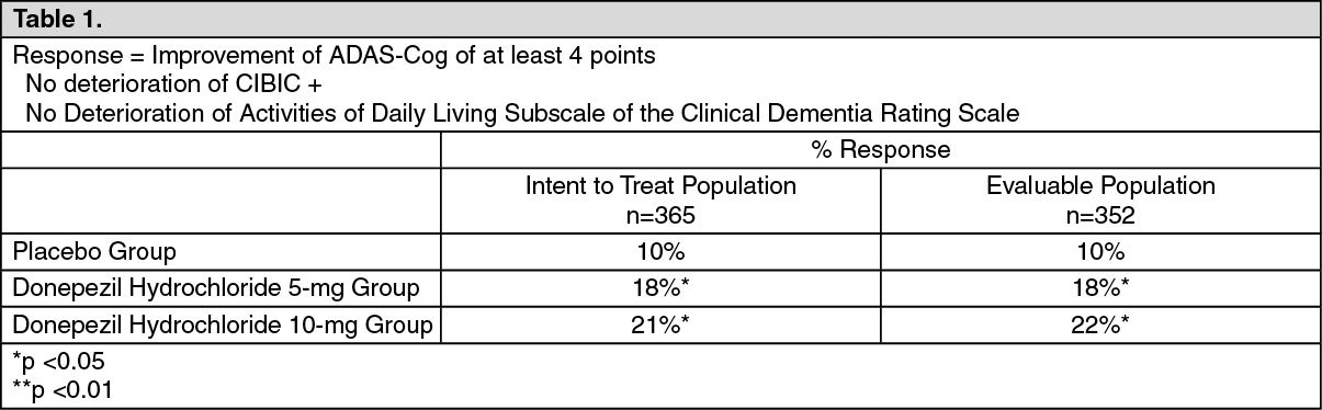 ZYPEZIL 5 Donepezil Hydrochloride 5mg Film-Coated Tablet 1's price in ...
