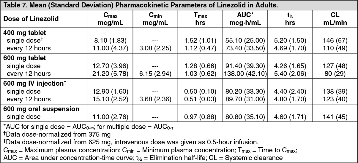 ZYVOX Linezolid 2mg / mL (600mg / 300mL) Solution for IV Infusion 300mL ...
