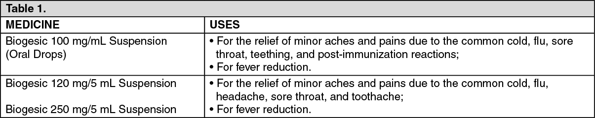 Buy Biogesic paracetamol 120mg / 5ml suspension 60ml orange online with ...