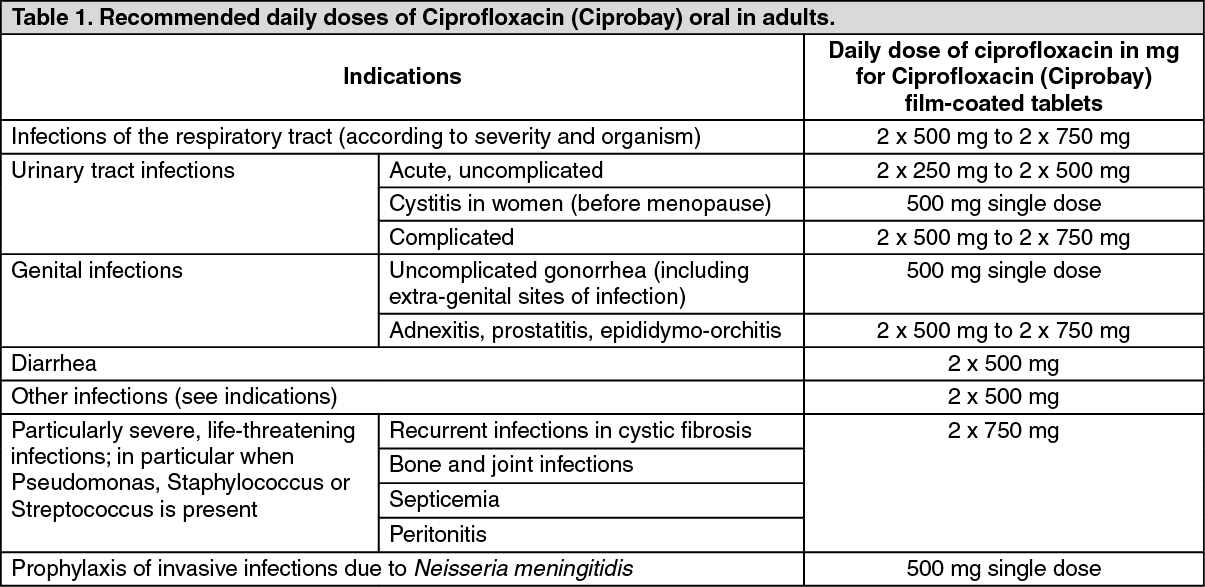 CIPROBAY Ciprofloxacin 2mg / mL Solution for IV Infusion 100mL price in ...