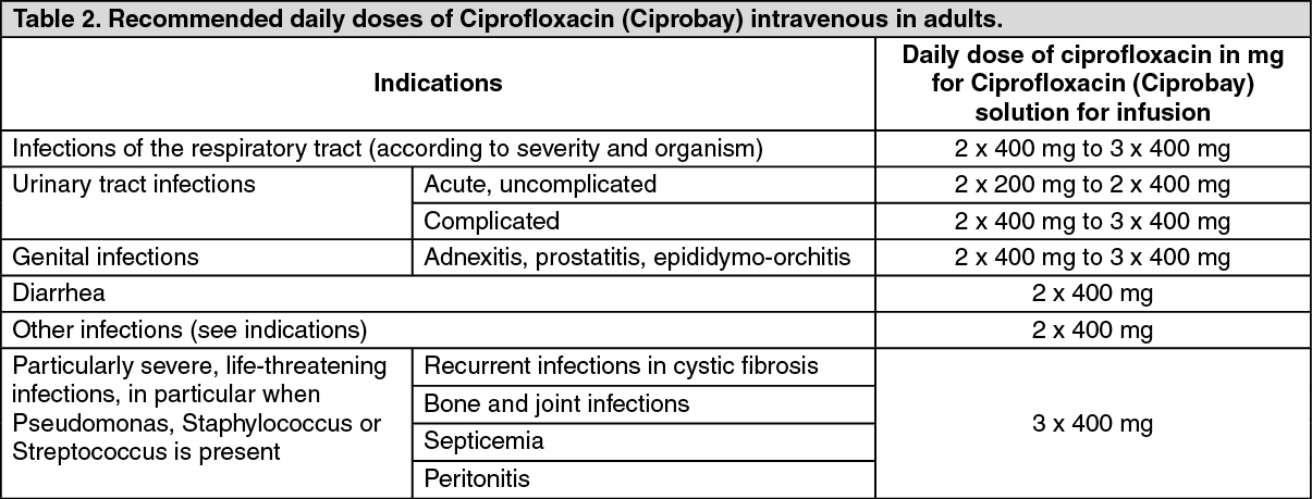 CIPROBAY Ciprofloxacin 2mg / mL Solution for IV Infusion 100mL price in ...