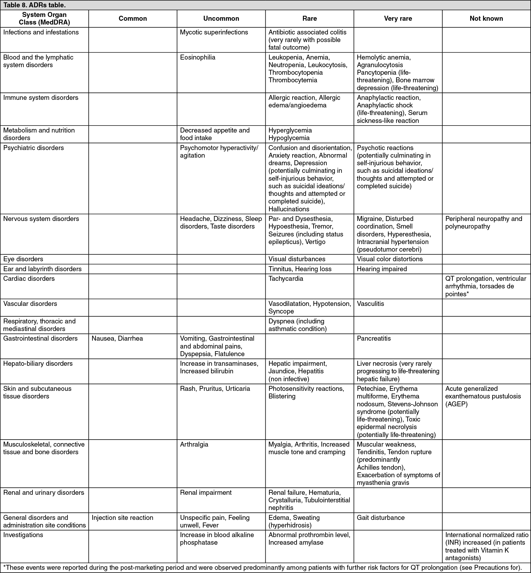 CIPROBAY Ciprofloxacin 2mg / mL Solution for IV Infusion 100mL price in ...