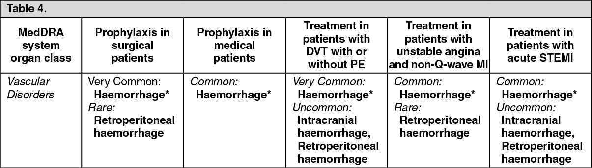 CLEXANE Enoxaparin 6000 IU / 0.6 ml Solution for Injection (S.C.) 0.6ml ...