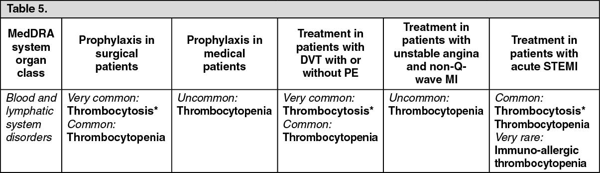CLEXANE Enoxaparin 6000 IU / 0.6 ml Solution for Injection (S.C.) 0.6ml ...