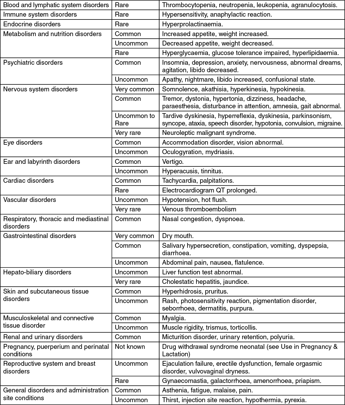 CLOPIXOL ACUPHASE Zuclopenthixol Acetate 50mg / mL Solution for IM ...