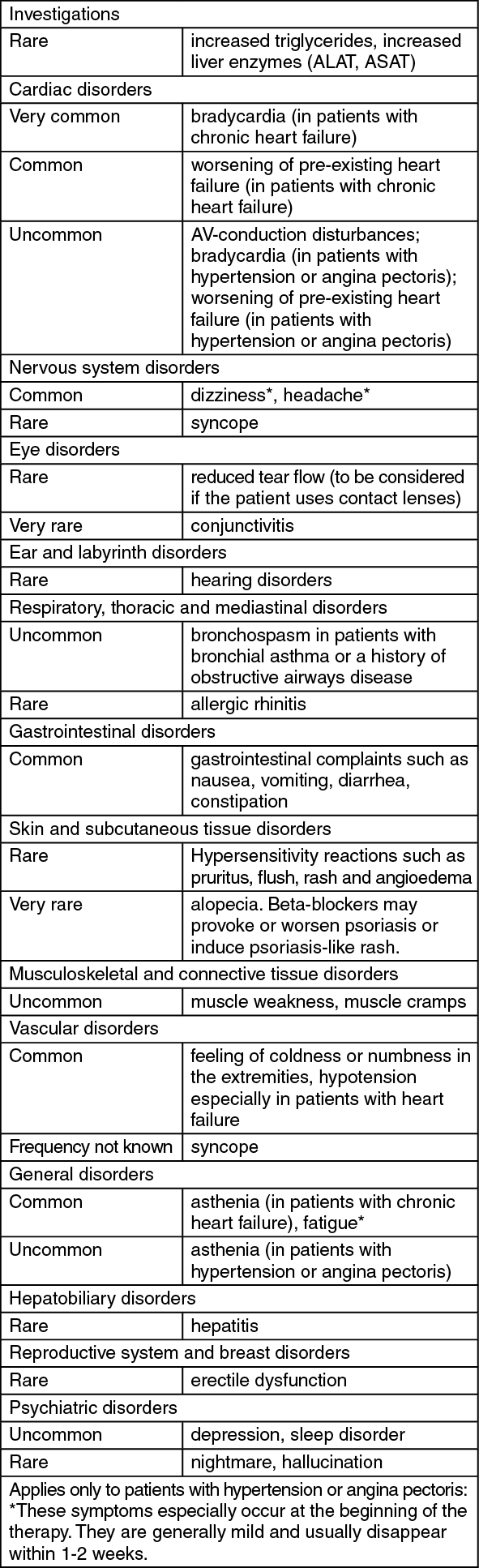 CONCORE Bisoprolol Fumarate 5mg Film-Coated Tablet 1's price in the ...