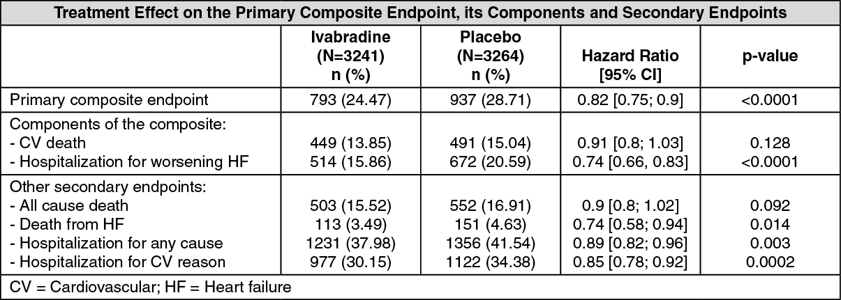 CORALAN Ivabradine 5mg Film-Coated Tablet 1's price in the Philippines ...