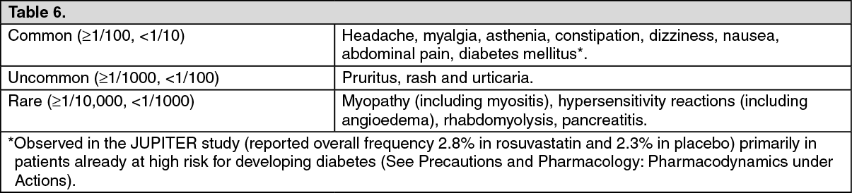 CRESTOR Rosuvastatin 10mg Film-Coated Tablet 1's price in the ...