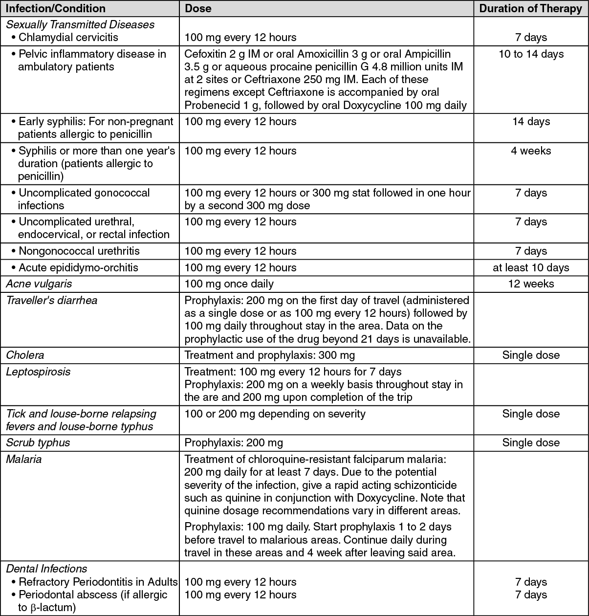DOXIN Doxycycline Hyclate 100mg Capsule 1's price in the Philippines ...