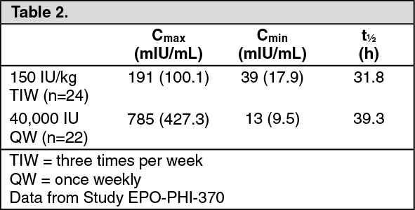 EPREX Epoetin Alfa 4,000IU / 0.4mL Solution for Injection 2mL 1's price ...