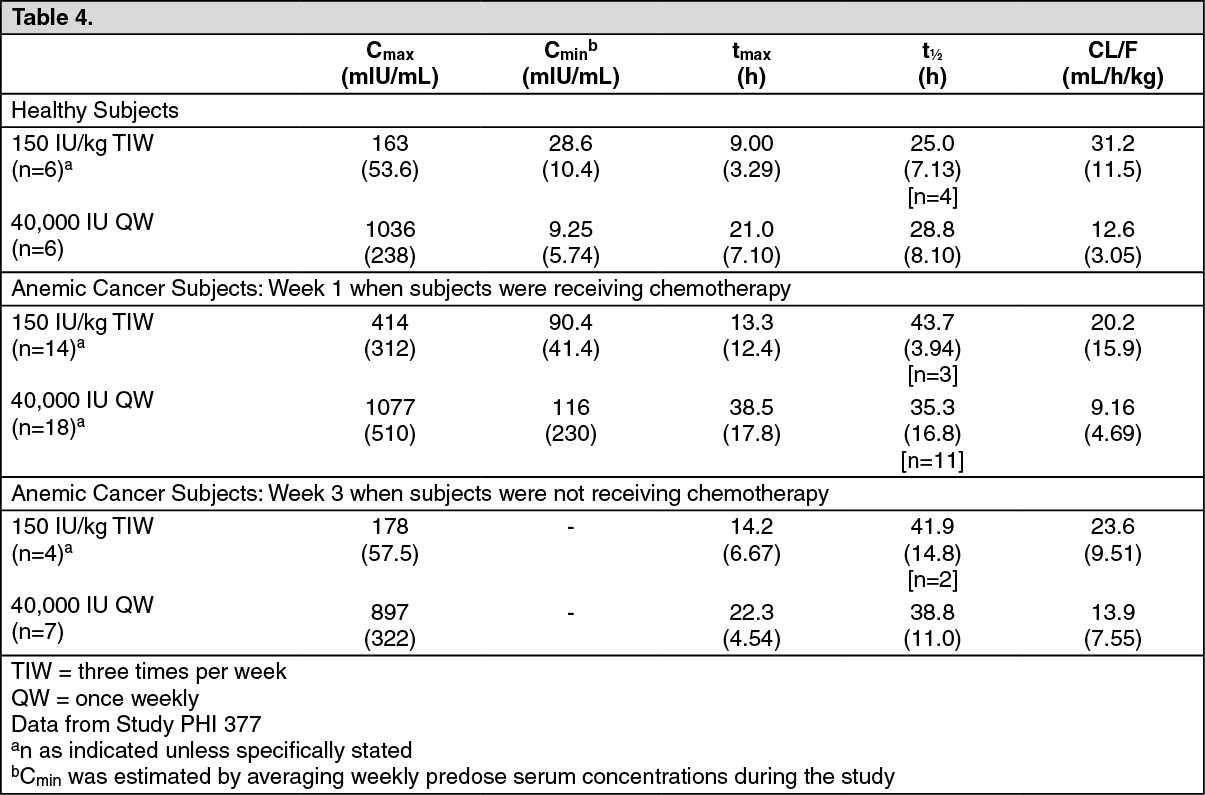 EPREX Epoetin Alfa 4,000IU / 0.4mL Solution for Injection 2mL 1's price ...