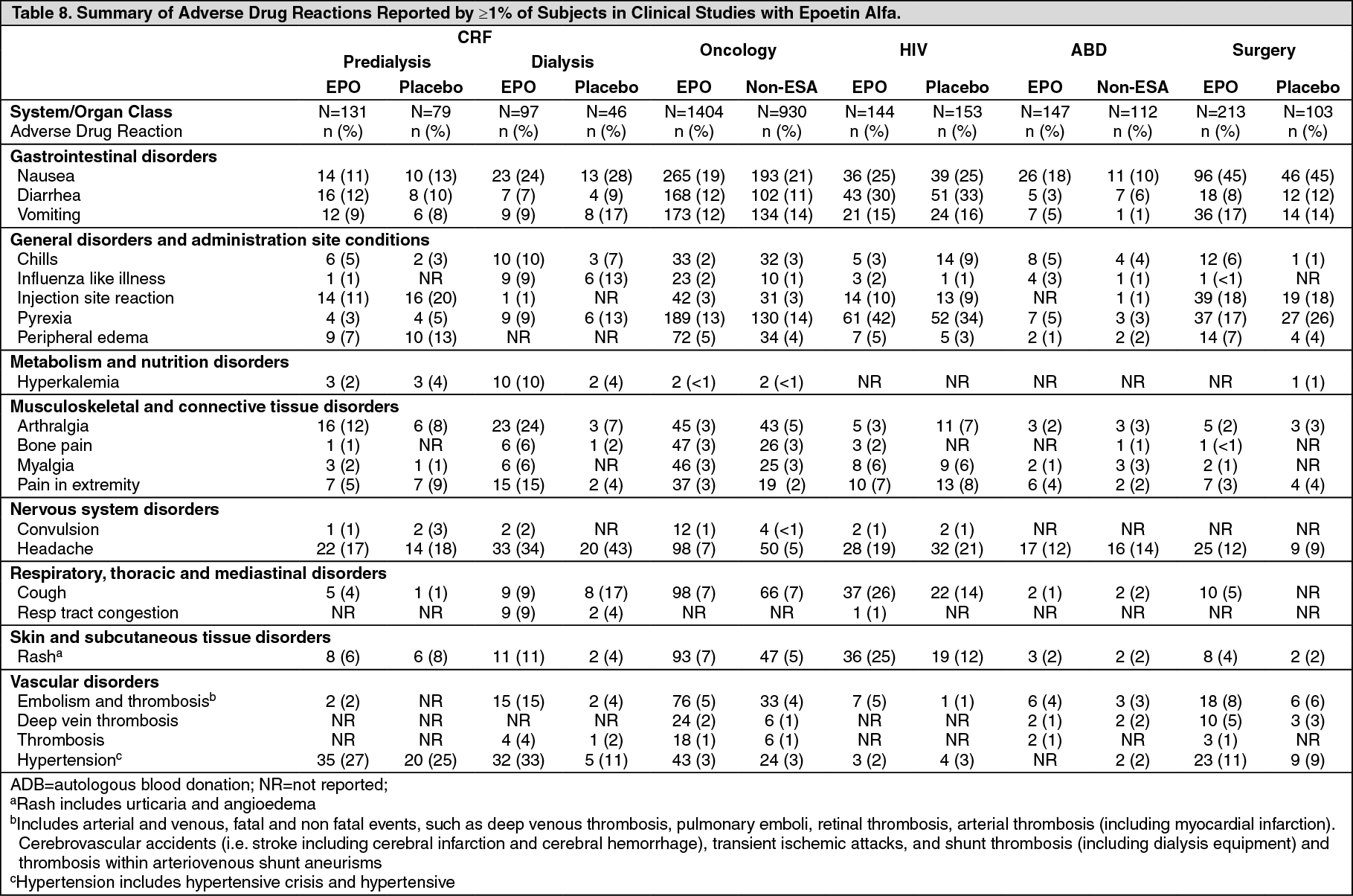 EPREX Epoetin Alfa 4,000IU / 0.4mL Solution for Injection 2mL 1's price ...