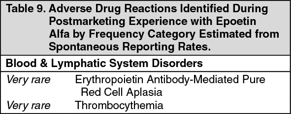 EPREX Epoetin Alfa 4,000IU / 0.4mL Solution for Injection 2mL 1's price ...