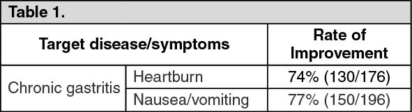 GASMOTIN Mosapride Citrate Dihydrate 5mg Film-Coated Tablet 1's price ...