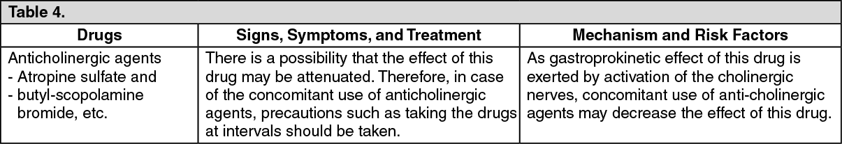 GASMOTIN Mosapride Citrate Dihydrate 5mg Film-Coated Tablet 1's price ...