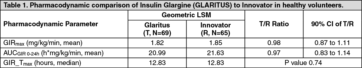 GLARITUS Insulin Glargine 100IU / mL Solution for SC Injection 3mL 1's ...