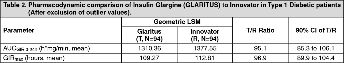 GLARITUS Insulin Glargine 100IU / mL Solution for SC Injection 3mL 1's ...