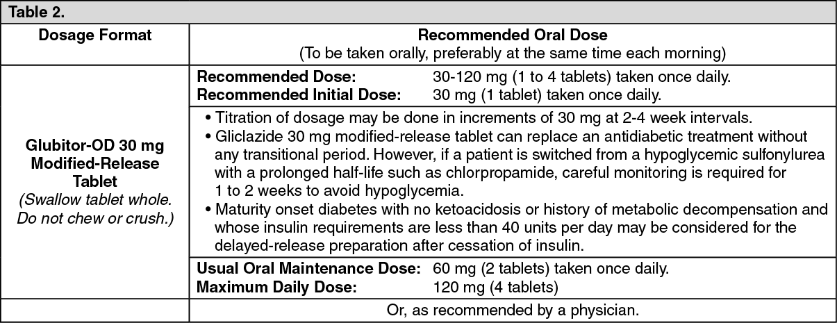 GLUBITOR-OD Gliclazide 30mg Modified-Release Tablet 1's price in the ...