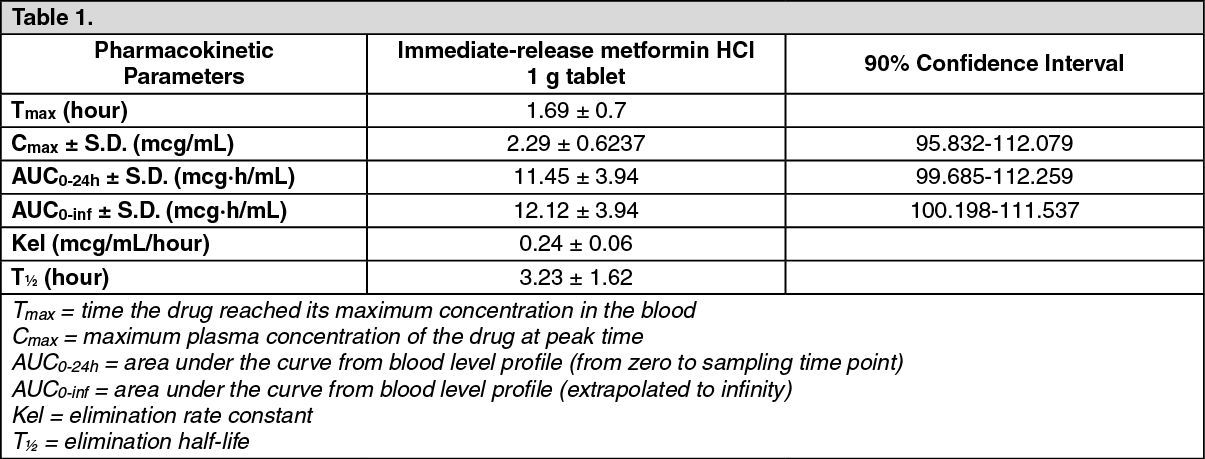 GLUMET-XR Metformin Hydrochloride 500mg Extended-Release Tablet 1's ...