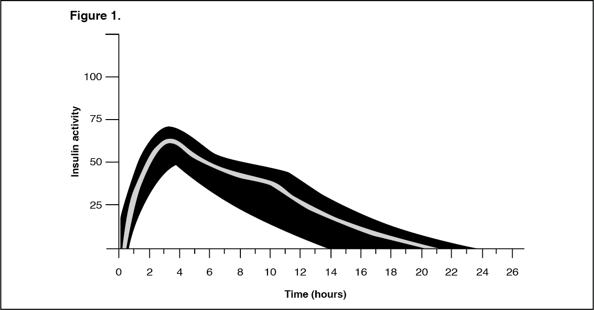 HUMULIN 70% Isophane Insulin (rDNA) / 30% Soluble Insulin 100Units / mL ...