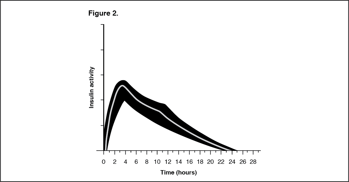 HUMULIN Recombinant Human Insulin (70% Isophane / 30% Soluble) 100IU ...