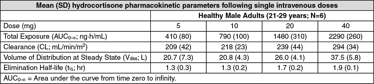 HYCORTIL Hydrocortisone Sodium Succinate 100mg Powder for IM/IV ...