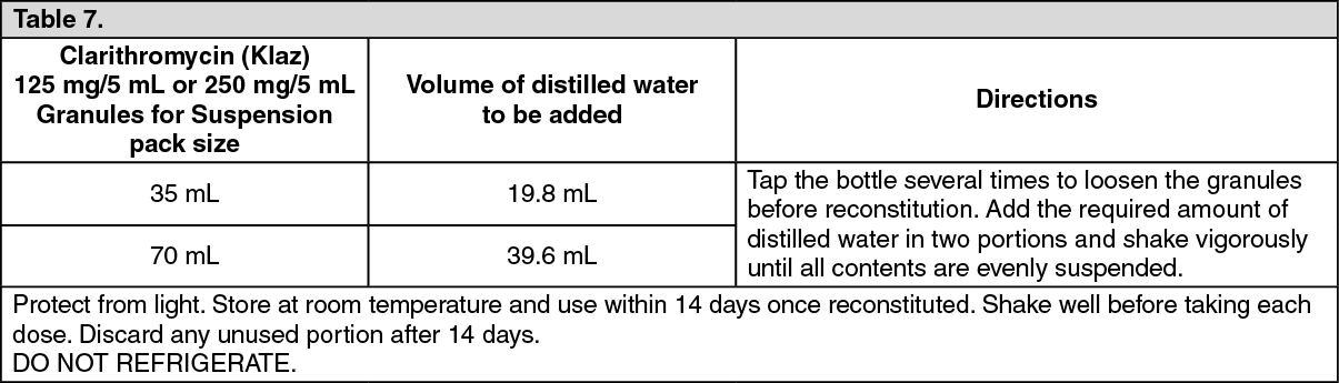 KLAZ Clarithromycin 250mg Tablet 1's price in the Philippines | MedsGo ...