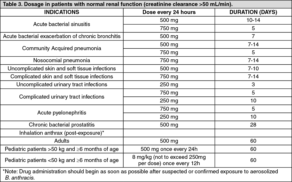 LEVOCIN Levofloxacin 500mg Film-Coated Tablet 1's price in the ...