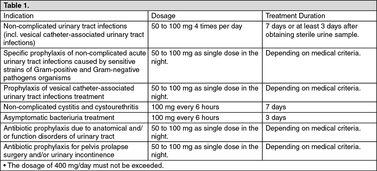 MACRODANTIN Nitrofurantoin Macrocrystals 100mg Capsule 1's price in the ...