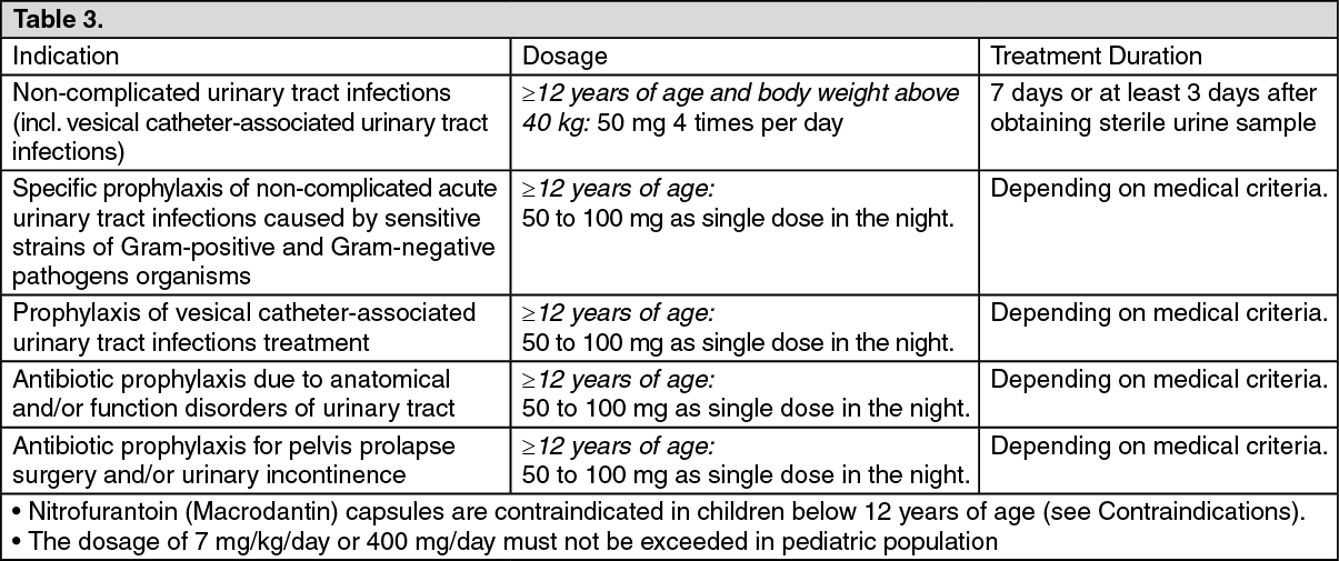 MACRODANTIN Nitrofurantoin Macrocrystals 100mg Capsule 1's price in the ...