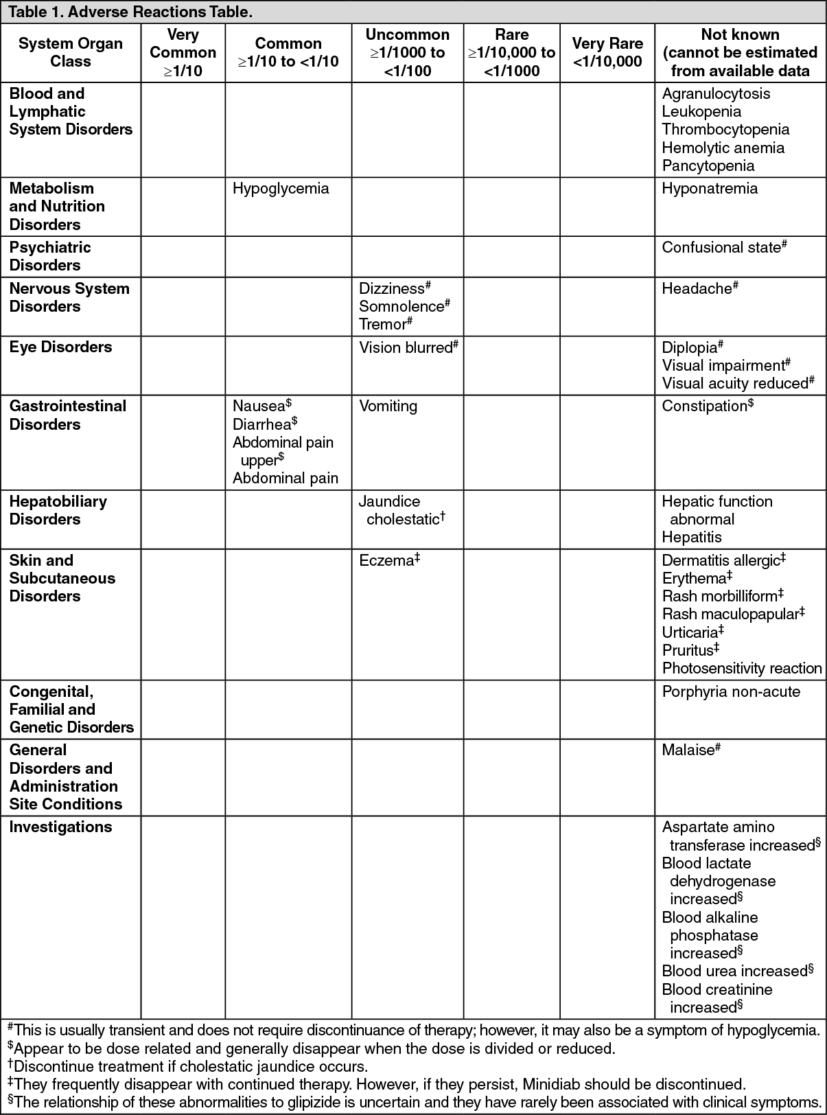 MINIDIAB Glipizide 5mg Tablet 100's price in the Philippines | MedsGo ...