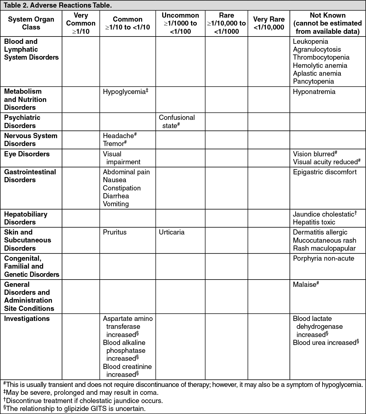 MINIDIAB Glipizide 5mg Tablet 100's price in the Philippines | MedsGo ...