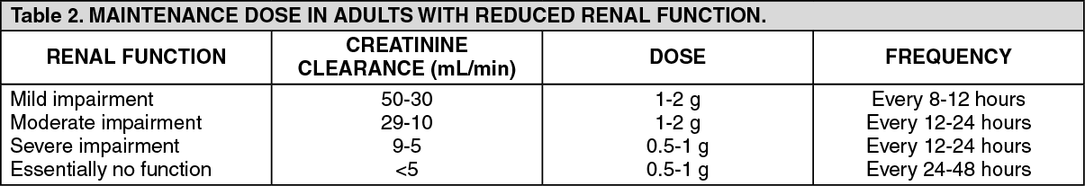 Buy Monowel cefoxitin sodium 1g powder for im/iv injection 1g 1's ...