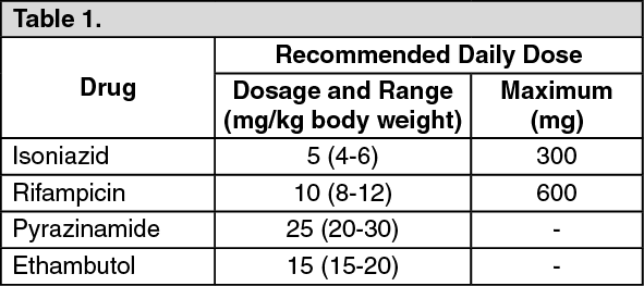 MYRIN P FORTE Pyrazinamide / Ethambutol Hydrochloride / Rifampicin ...