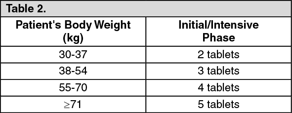MYRIN P FORTE Pyrazinamide / Ethambutol Hydrochloride / Rifampicin ...