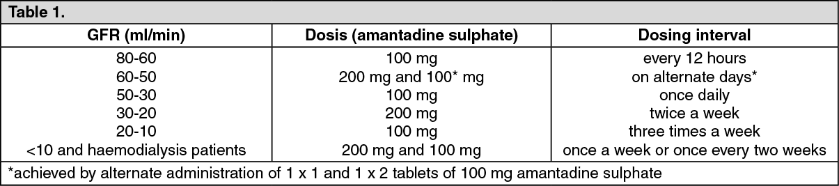PK-MERZ Amantadine Sulphate 100mg Tablet 30's price in the Philippines ...