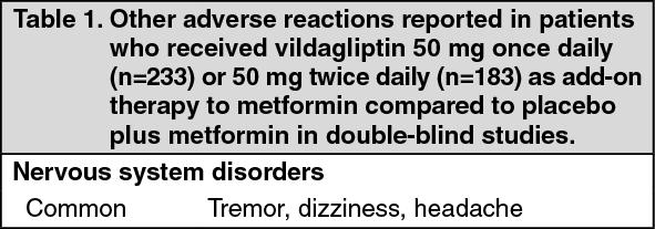 PROGLINMET Vildagliptin / Metformin Hydrochloride 50mg / 500mg Film ...